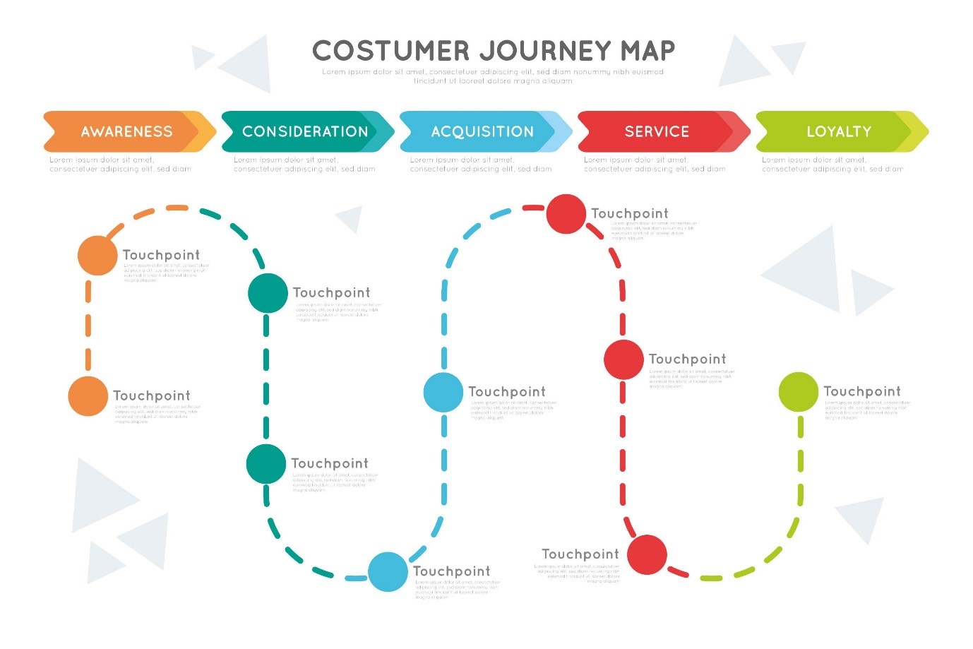 Customer Journey Raygulu